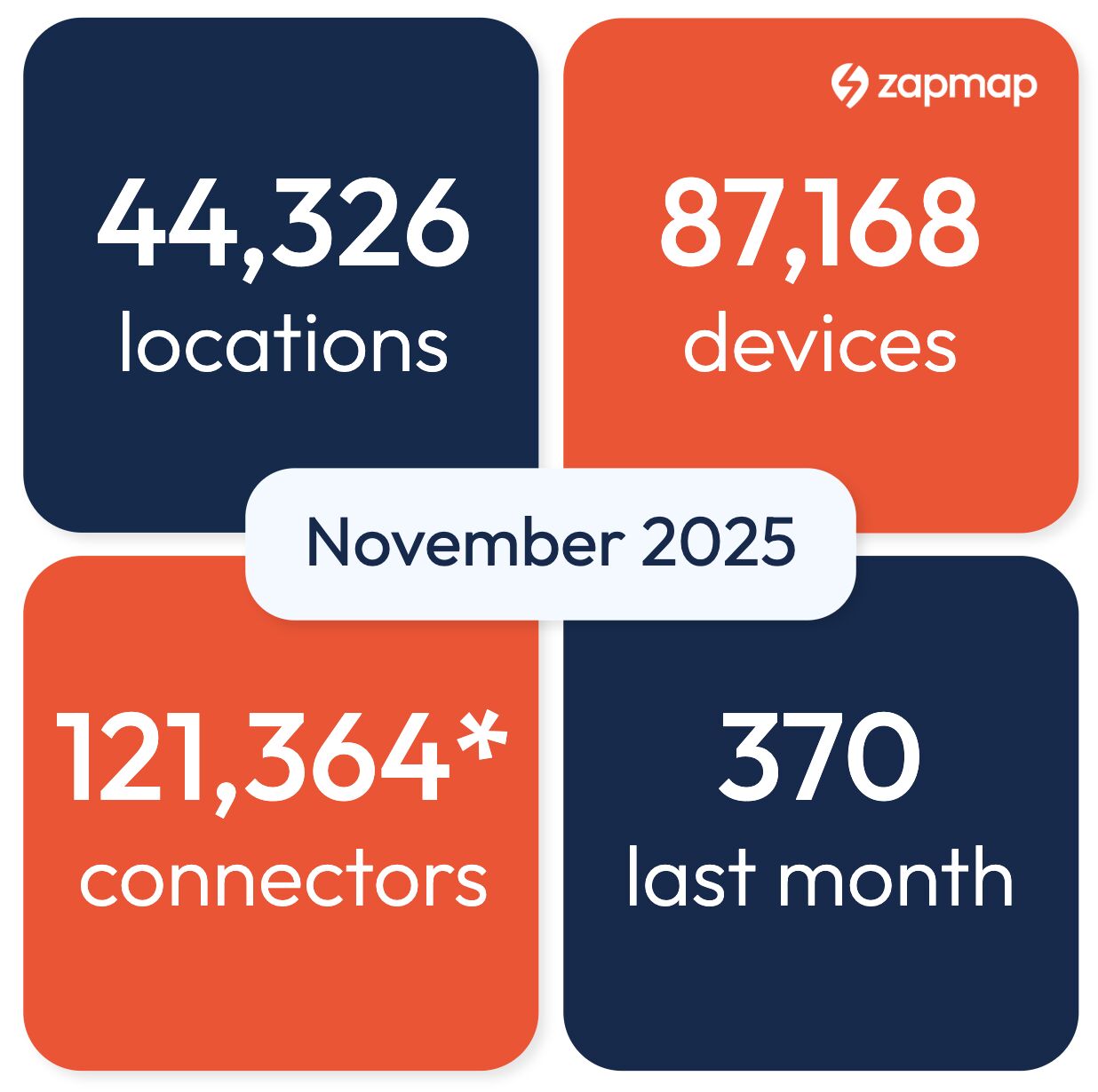 Zapmap Stats: Public EV Charging Growth & Rapid Charger Expansion ...